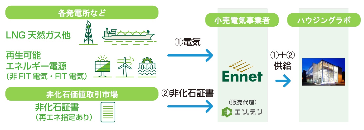 NEWS – LOGOS HOLDINGS INC.